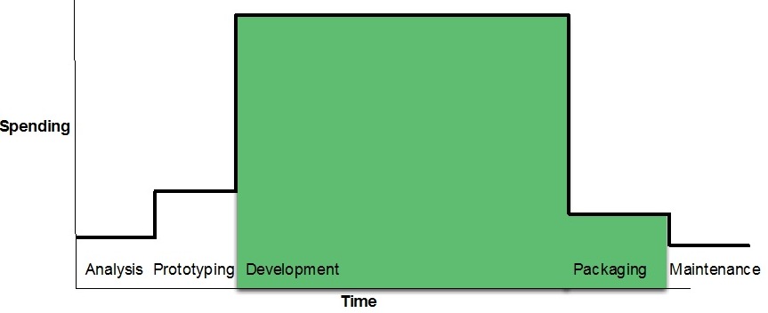 Agile Capitalization | Agile Canon