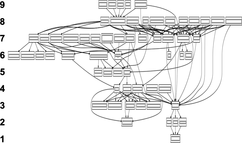 Tackle Systemic Impediments