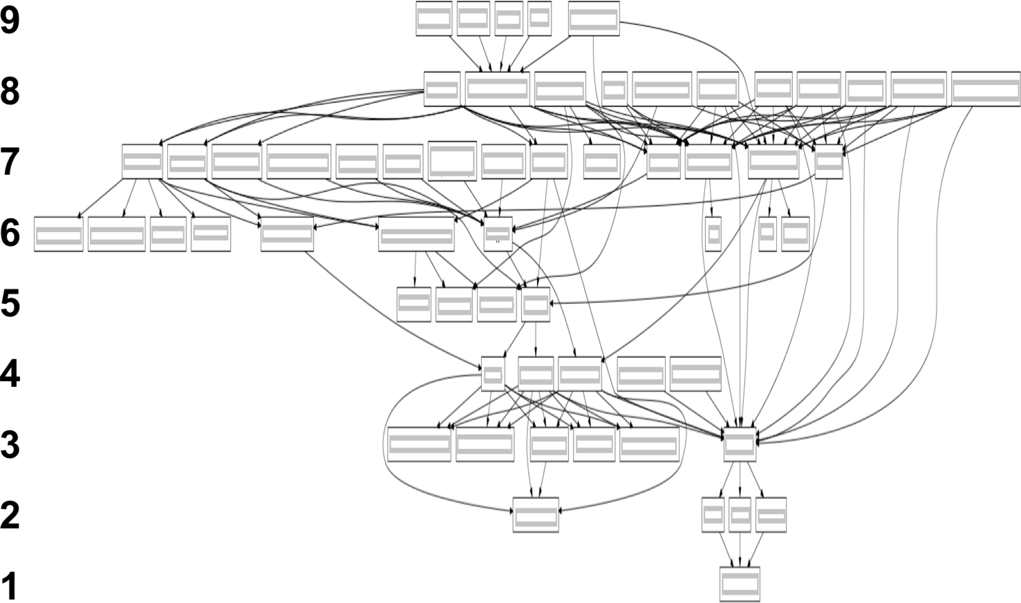 Tackle Systemic Impediments